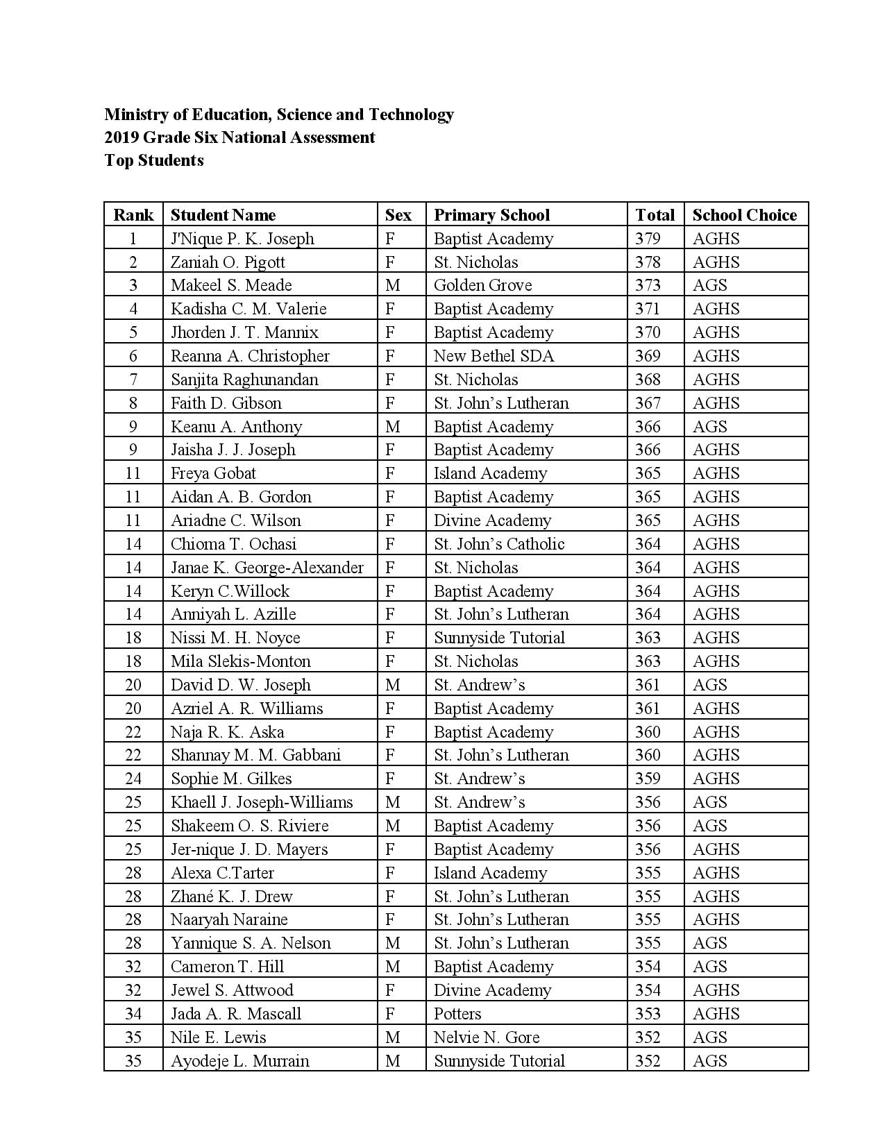 G6NA Top Students List - Antigua News Room