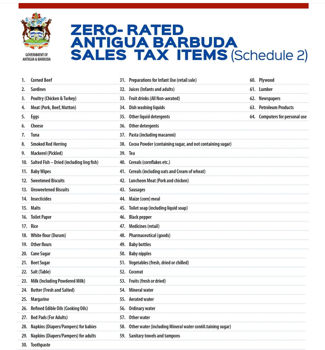 ABS publishes list of zero rated items only to correct it a day later ...